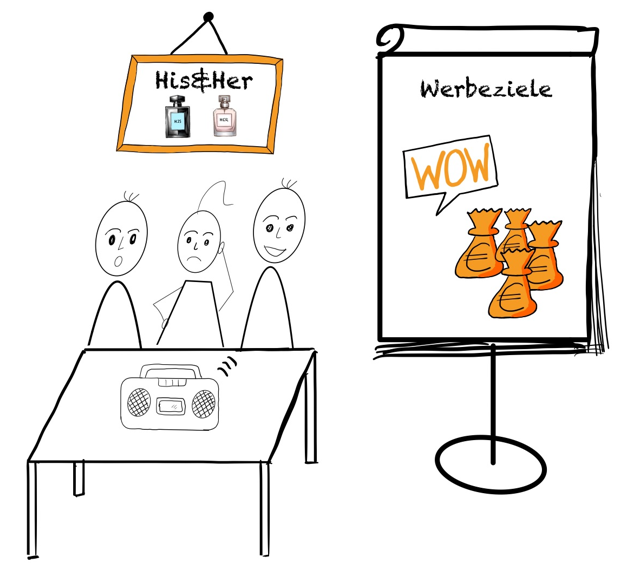 Kachel: 1. Werbemittel beurteilen | Kommunikationsstrategie_3KA1 | MHS ...