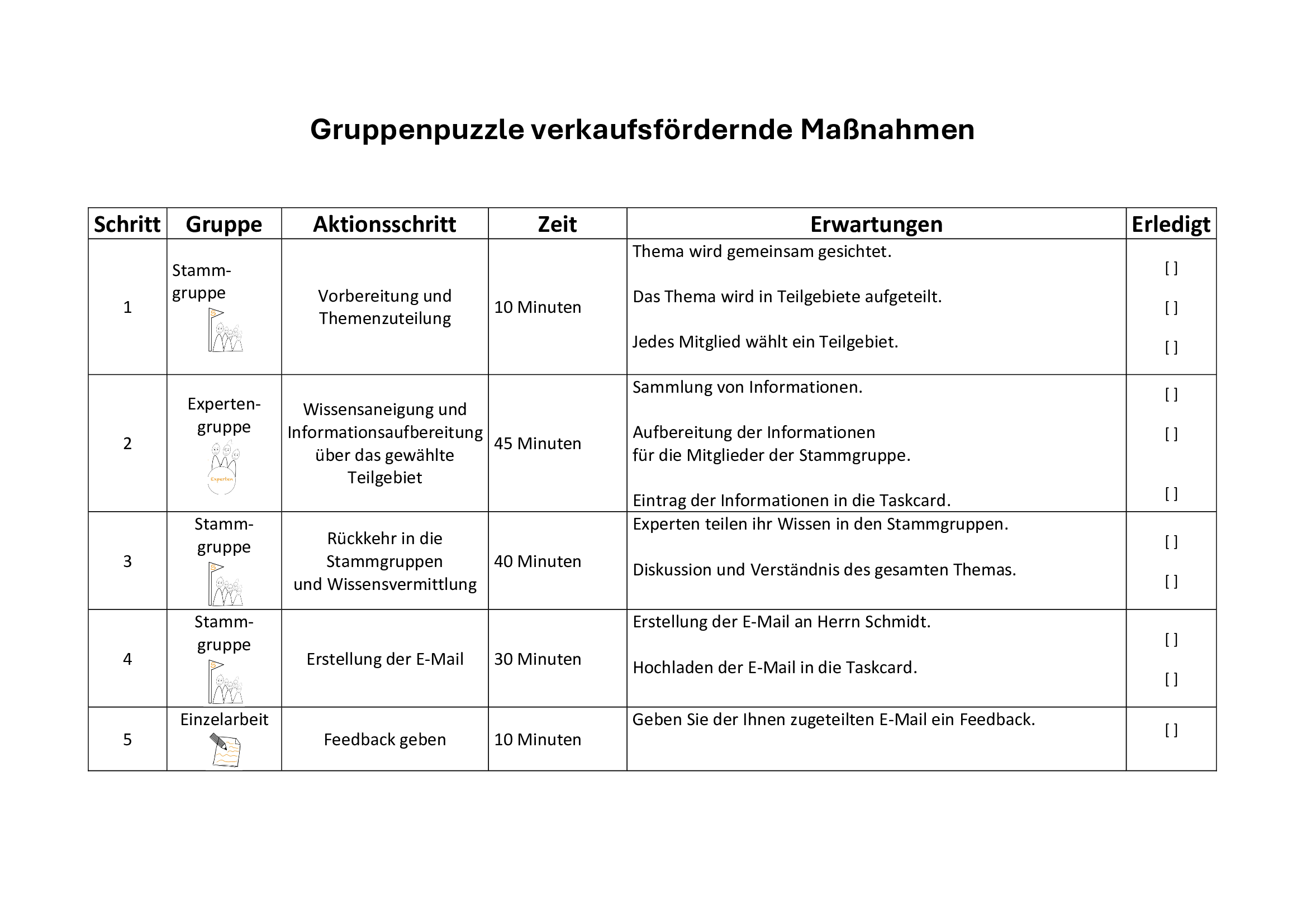 Kommunikationsstrategie_3KA1: Gruppenpuzzle Fahrplan | MHS-Moodle