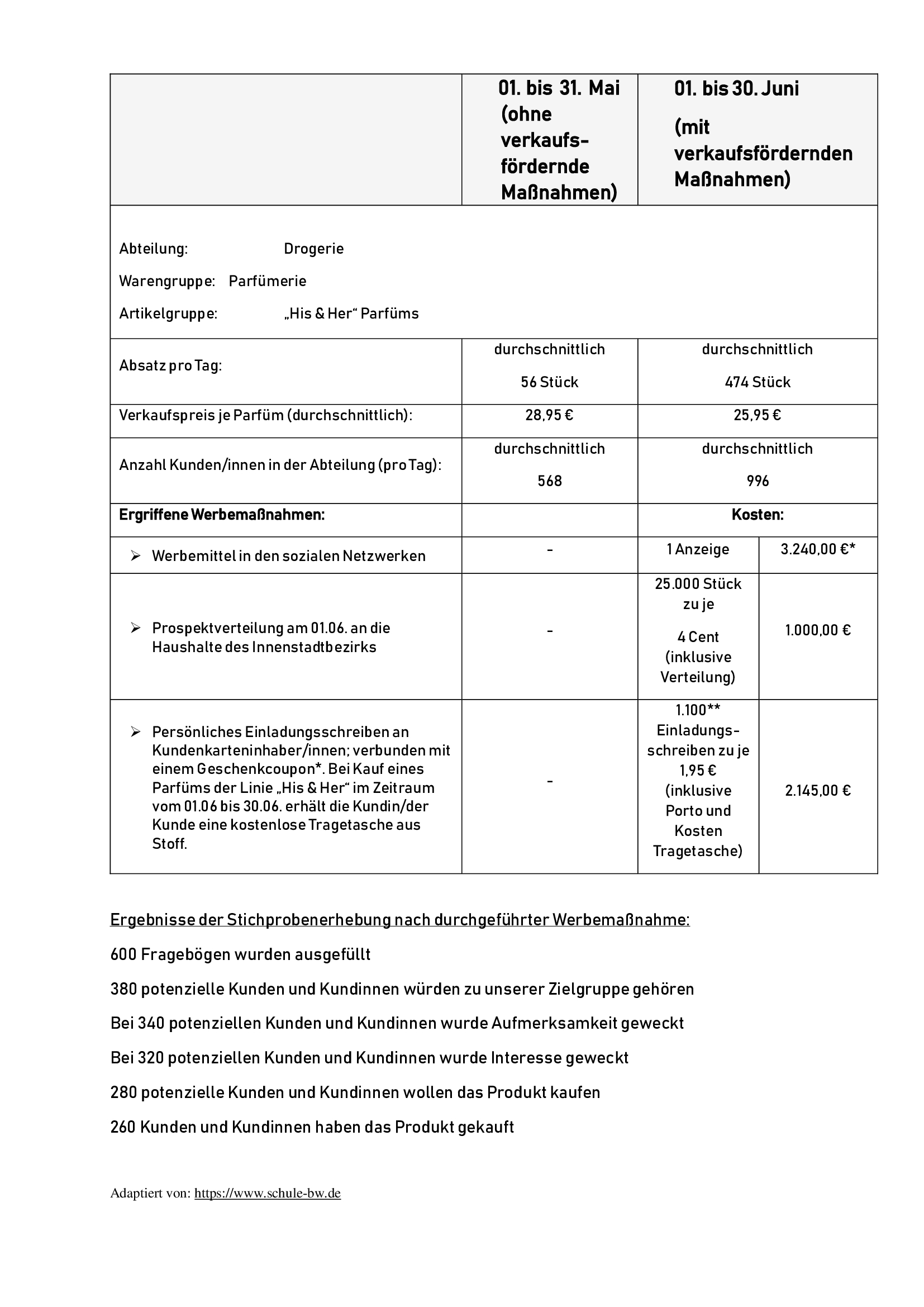 Kommunikationsstrategie_3KA1: E-Mail Anhang | MHS-Moodle